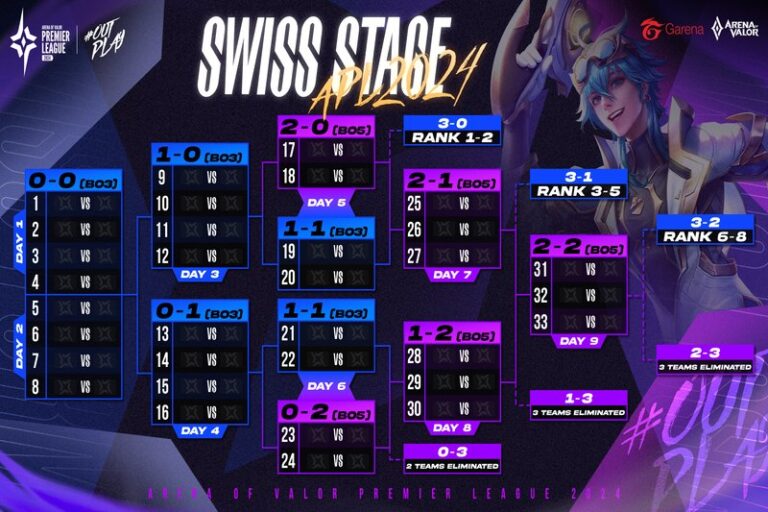 APL 2024 - Sự kiện Esport Quốc Tế Liên Quân Mobile