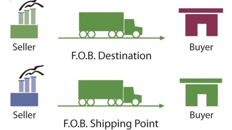 FOB là gì? Hiểu chi tiết về giá FOB trong xuất nhập khẩu hàng hóa