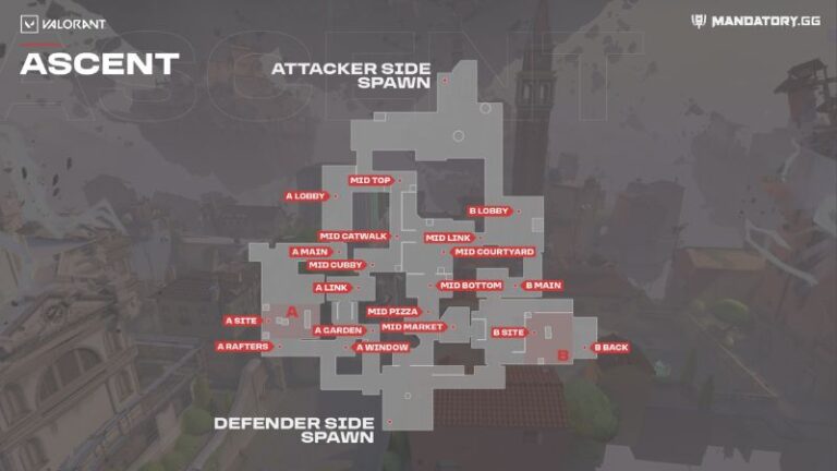 Các Agent sử dụng tốt nhất cho map Ascent