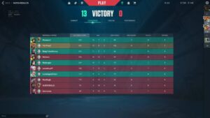 Rank Valorant : Tổng hợp cách hệ thống xếp hạng chi tiết nhất