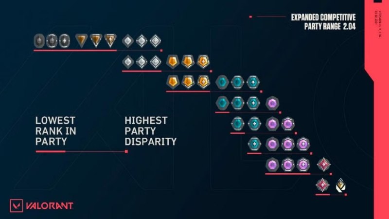 Rank Valorant : Tổng hợp cách hệ thống xếp hạng chi tiết nhất