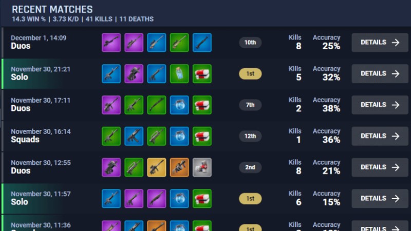 Nâng cấp trải nghiệm chơi game của bạn với Fortnite Tracker