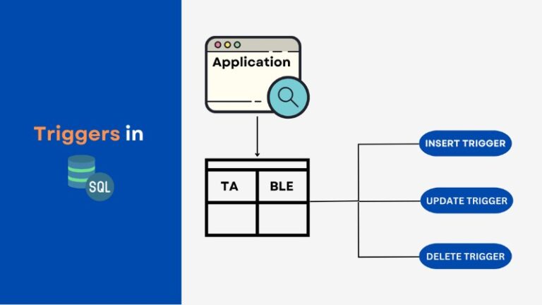 Trigger là gì? Cú pháp và cách sử dụng Trigger trong SQL