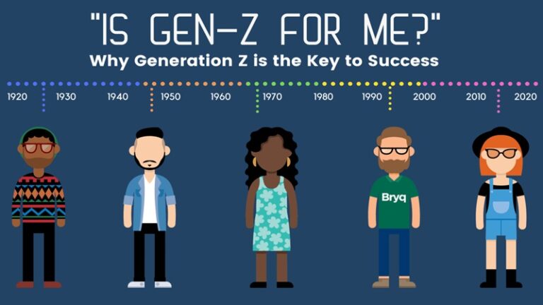 Millennials là gì? Điểm khác biệt của Gen Z và Gen Y là gì?