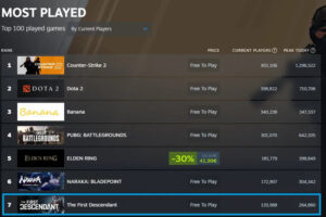 Steam Charts là gì? Cách theo dõi số lượng người chơi trên Steam