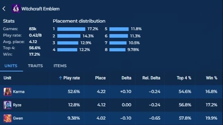 Ghép ngay các ấn tộc/hệ này trong meta 14.18 ĐTCL để on top