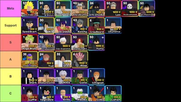 Anime Realms tier list: Khám phá các nhân vật mạnh nhất hiện nay