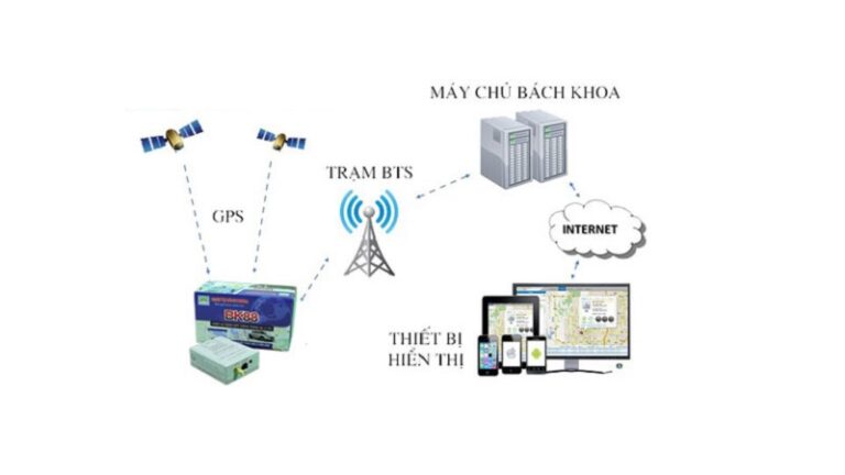 Tải Định Vị Bách Khoa cho Android - Ứng dụng giám sát và định vị