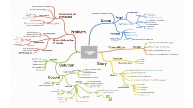 Tải XMind 8 | Phần mềm tạo, vẽ bản đồ tư duy trên máy tính
