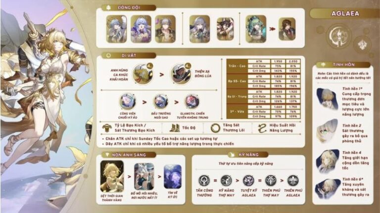 Honkai: Star Rail – Hướng dẫn chi tiết cách build Aglaea