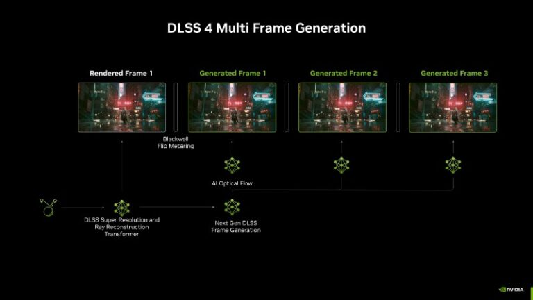 Hướng dẫn chi tiết cách bật DLSS4 trên card NVIDIA