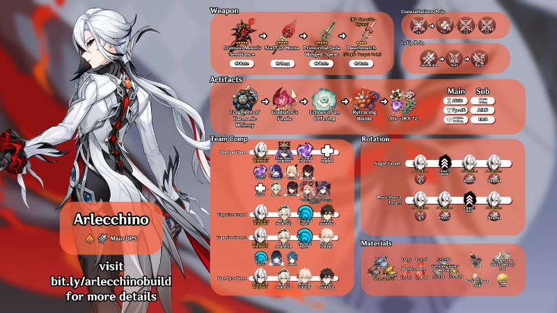 Genshin Impact: Hướng dẫn cách build Arlecchino