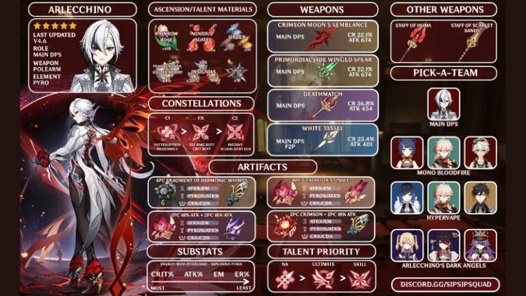 Genshin Impact: Hướng dẫn cách build Arlecchino