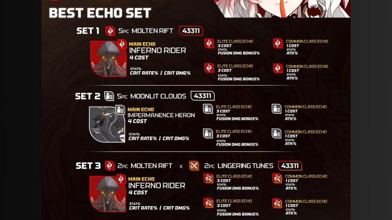 Wuthering Waves: Chi tiết cách build Changli