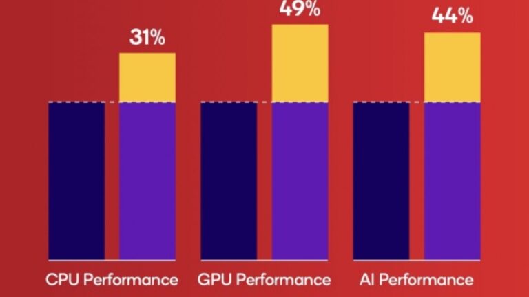 Qualcomm Snapdragon 8s Gen 4 ra mắt với CPU Kryo, GPU Adreno 825