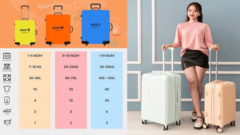 Kích thước vali size 20, 24, 28,... Nên mua vali size bao nhiêu?
