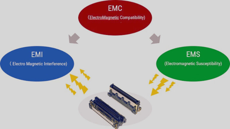 EMC là gì? Giải thích ý nghĩa chuẩn EMC trên máy nước nóng