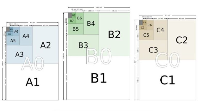 Kích thước A6 là bao nhiêu? Cách chọn và in khổ A6 trong Word